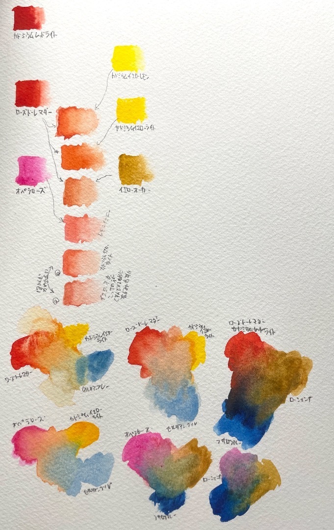 5 SUN/JAN/2025: Today’s schedule